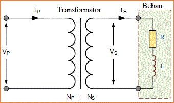 Muatan/Beban Transformator (trafo) - Belajar Elektronika