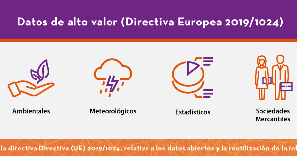Blog IDEE: Datos de alto valor Blog IDEE: Datos de alto valor