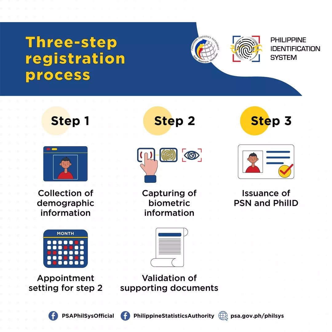 3-STEP REGISTRATION PROCESS for Philippine National ID - Teachers Click