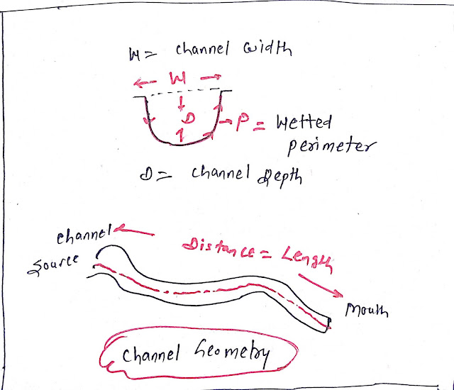 Channel morphology geography UPSC | Geomorphology | Physical Geography ...