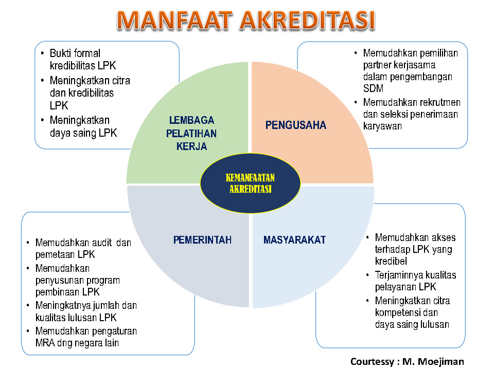 Pembinaan Lembaga Pelatihan Kerja: PENGENLAN LA-LPK