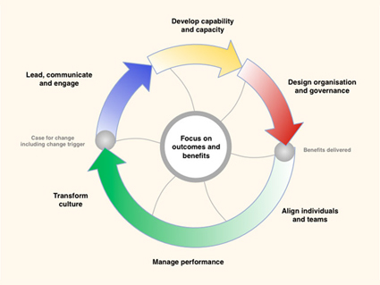 Project Management "Center of Excellence"