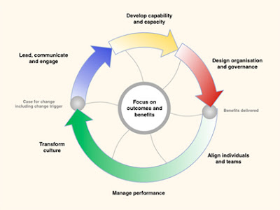 Project Management "Center of Excellence"