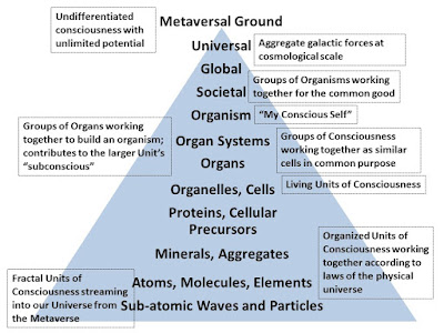 A Simple Explanation of Absolutely Everything: A Simple Explanation of ...