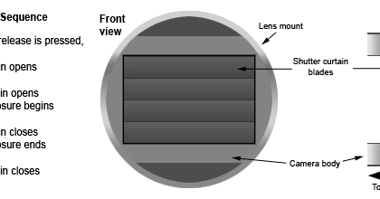 what is shutter in camera