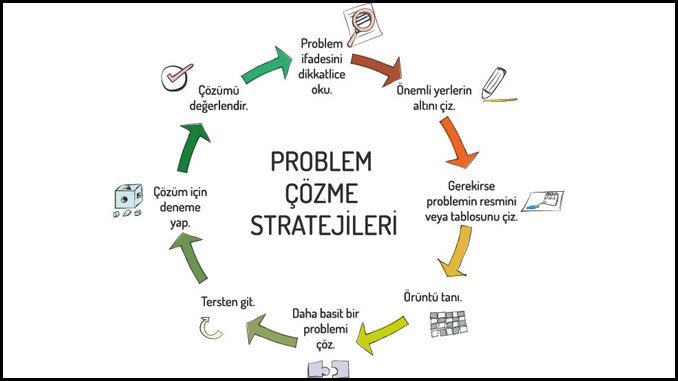 Problem Çözme ve Algoritmalar Ders Notu