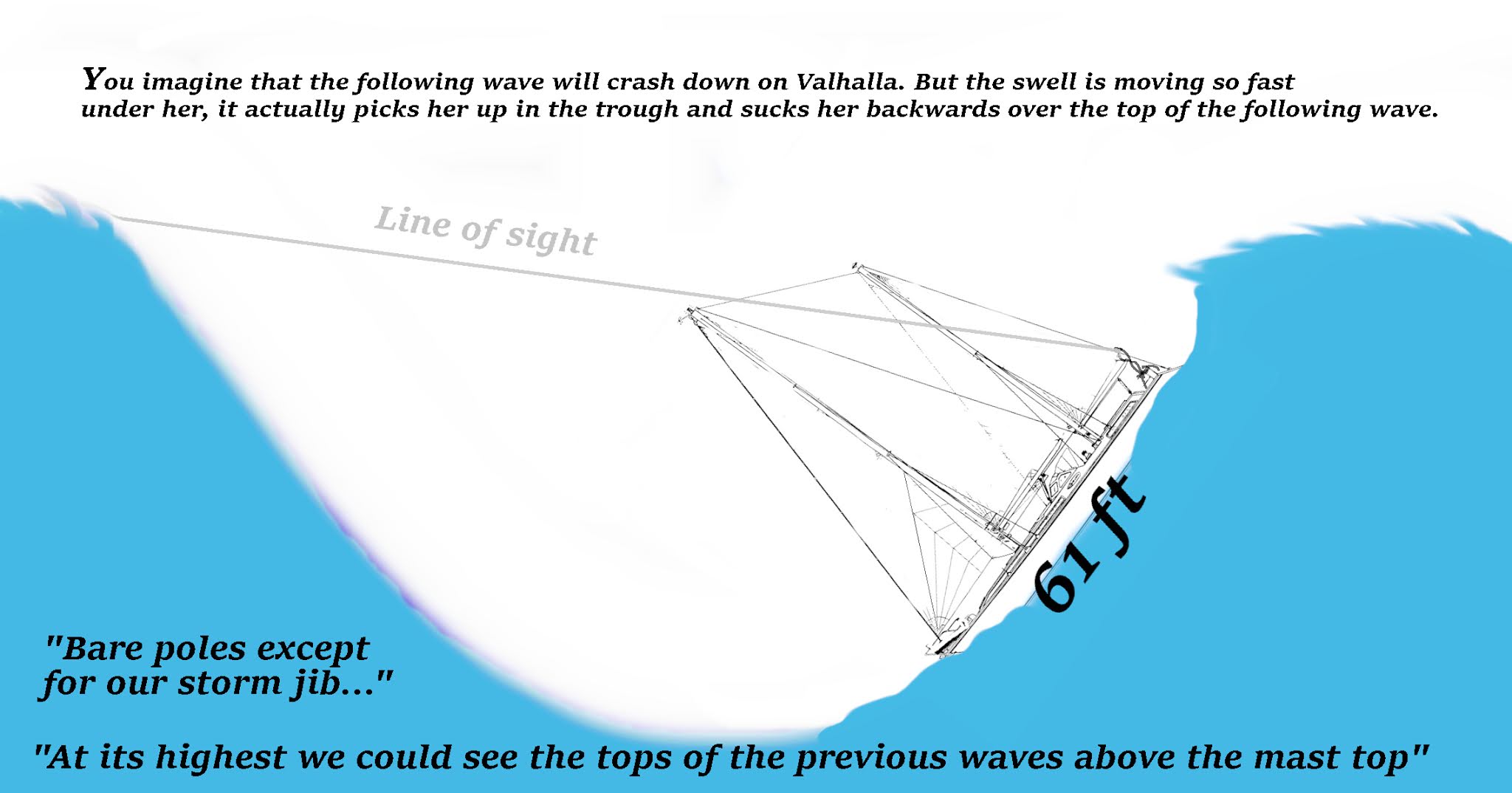 CYCLONE DAVID Chapter 2. Eye of the Storm