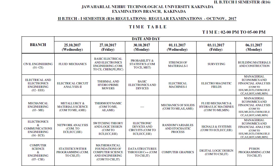HINDU COLLEGE OF ENGINEERING & TECHNOLOGY (2X) Amaravathi Road, Guntur ...