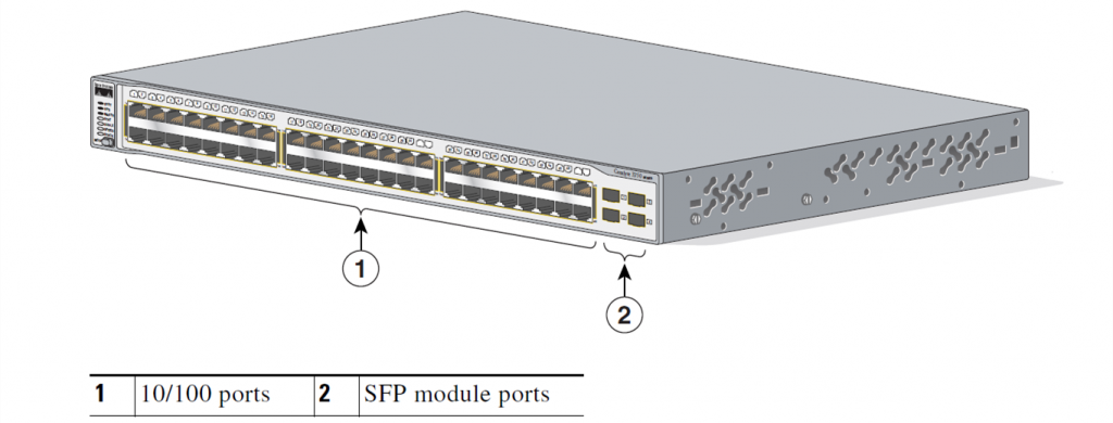Connect Cisco Catalyst 3750 Series Switches to Network