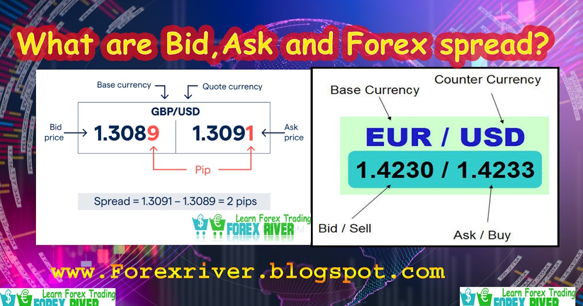 What are Bid, Ask and Forex spread?-Trading Definitions of Bid, Ask ...