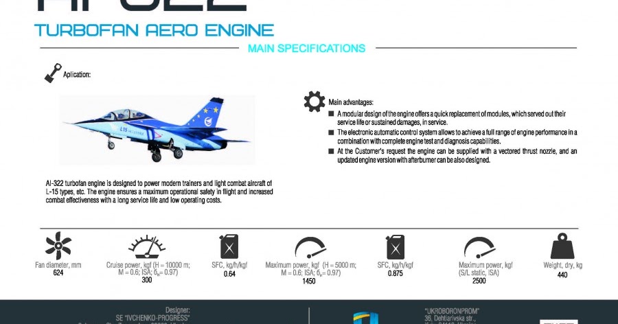 Historia y tecnología militar: El proyecto que integra el motor AI-222K ...