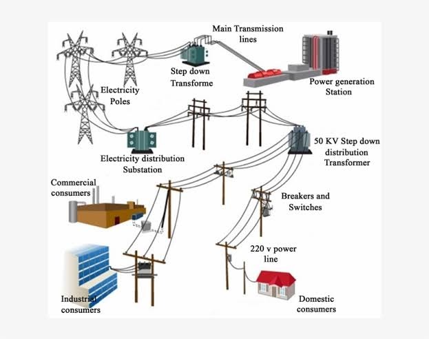 BASIC ELECTRICAL CONCEPTS