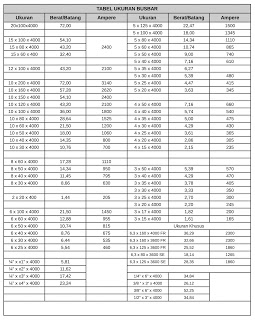 Semoga Bermanfaat: Tabel Ukuran Busbar