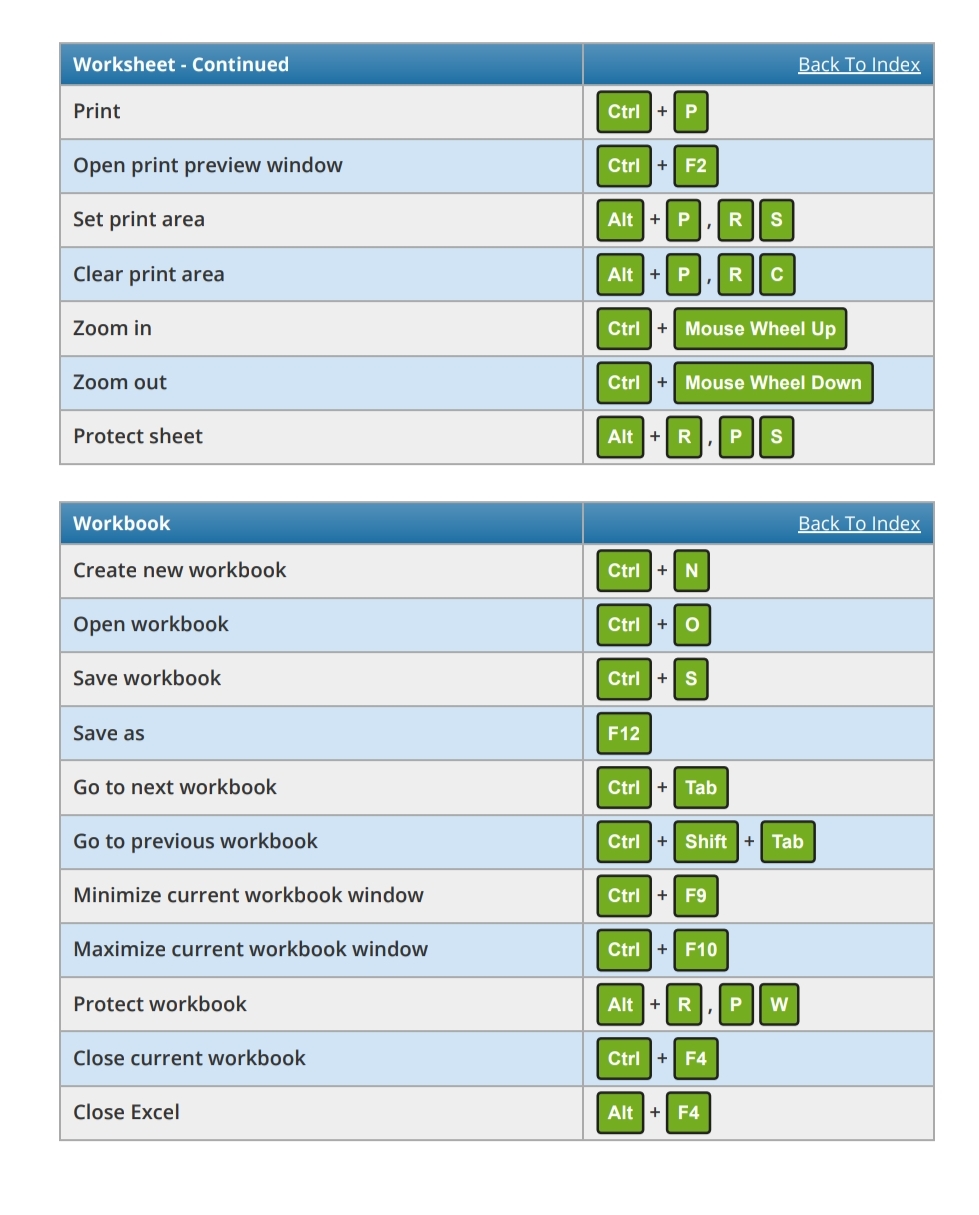 Top excel shortcuts pdf - polecpa