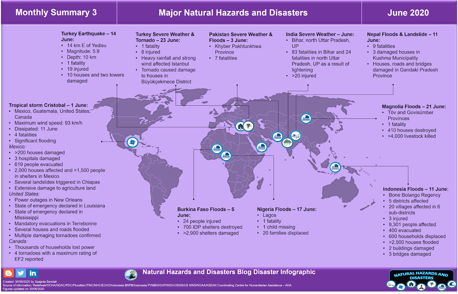 Natural Hazards and Disasters: June 2020 Major Natural Hazards & Disasters