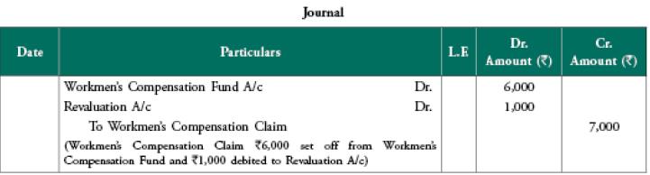 Workmen Compensation Reserve (Accounting Treatment) ~ COMMERCECLICKS