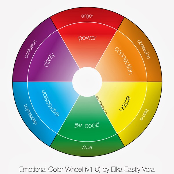 Color schemes emotional color wheel - philbap