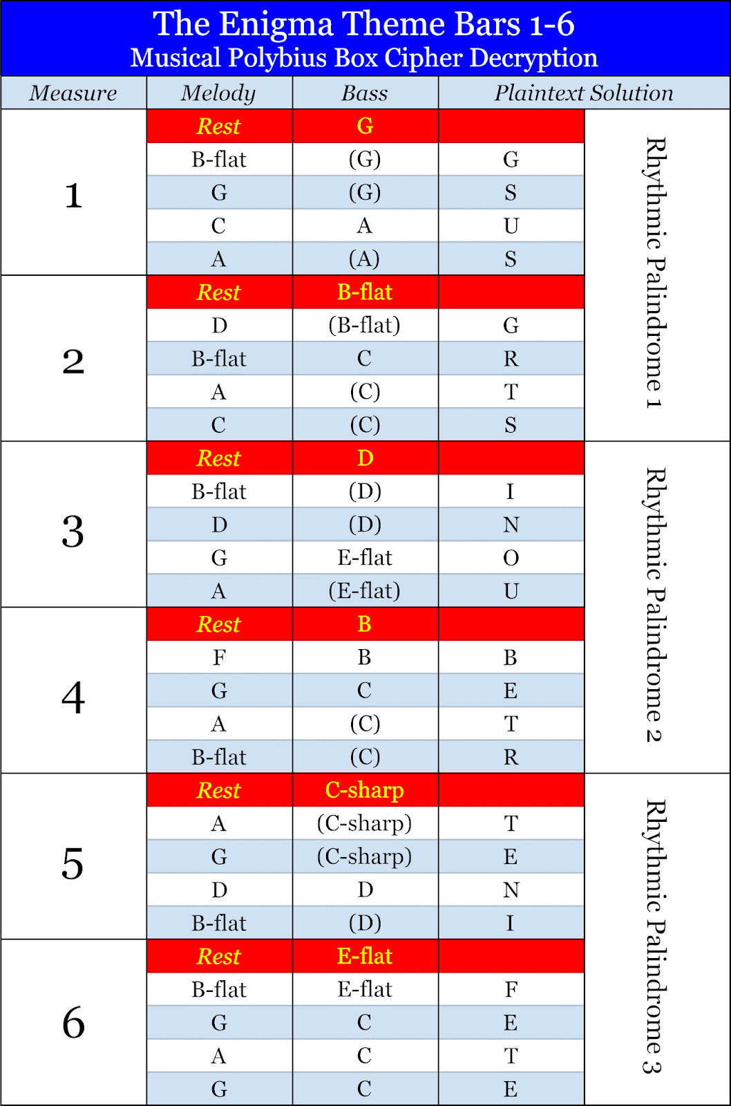 Elgar's Enigma Theme Unmasked: Elgar's Enigma: A Musical Polybius Box ...