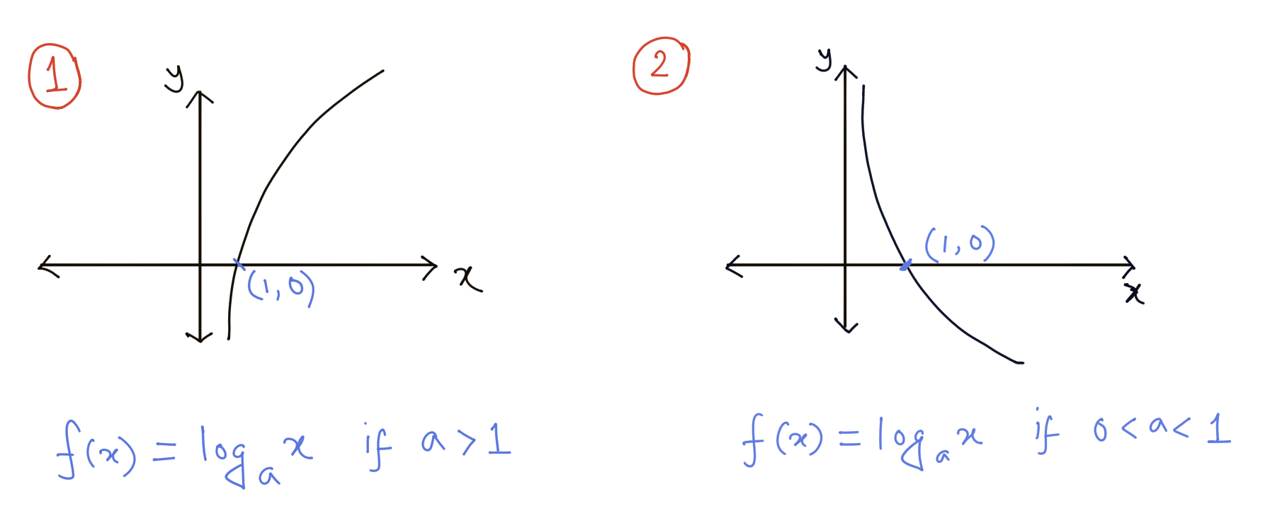 Properties Of Logarithm: Important for IIT JEE (Main and Advance)