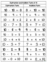 Make Math Magic: Addition And Subtraction Fact of 10 Game