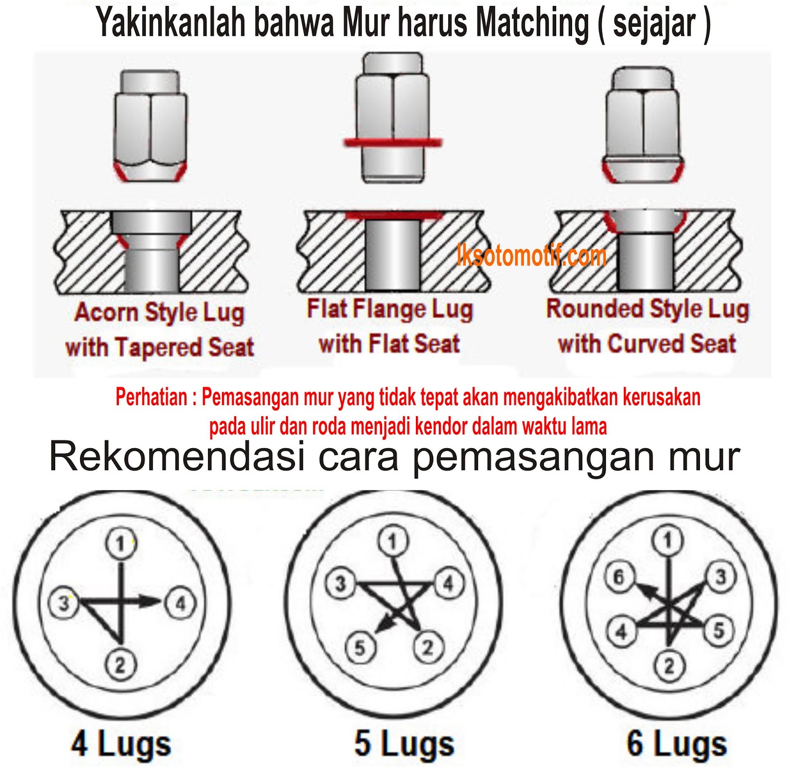 Cara Mengencangkan Mur Roda Mobil Yang Benar - lks otomotif