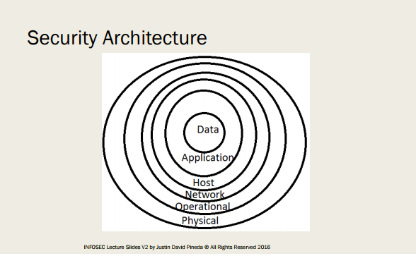 Security Architecture