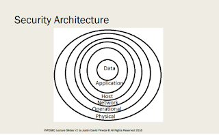 Security Architecture