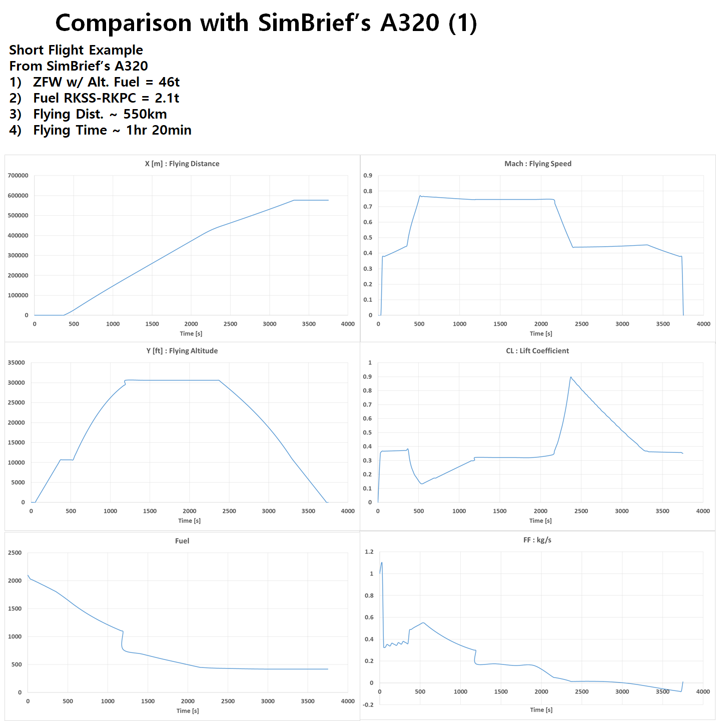 JaeSan's Aeronautics: Flight-SIM : Initial Version of the Flight-SIM w ...