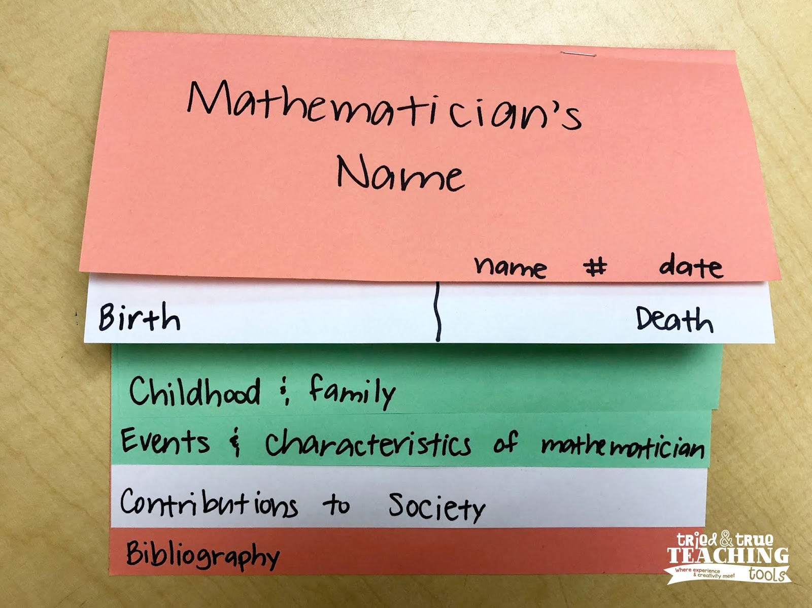 Mathematicians Inspire Wonder & Curiosity | Tried and True Teaching Tools