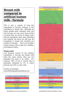 Birthing, Bonding and Breastfeeding: Biochemistry of Human Milk
