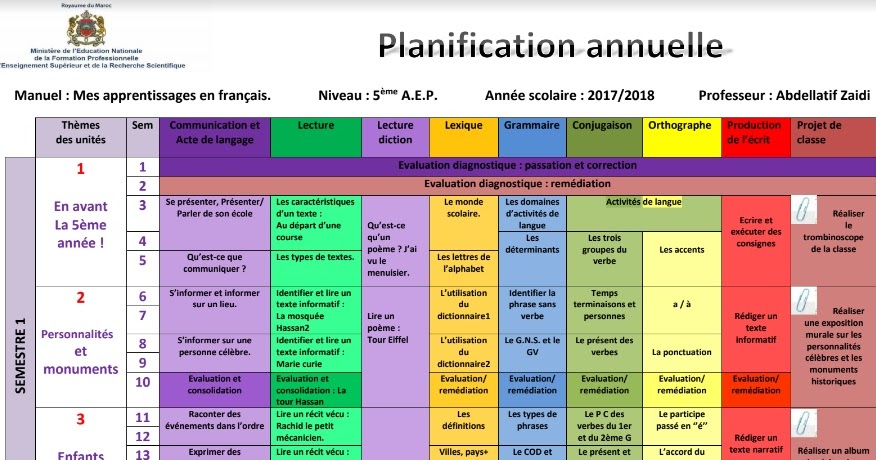répartition annuelle du nouveau manuel de français : mes apprentissages ...