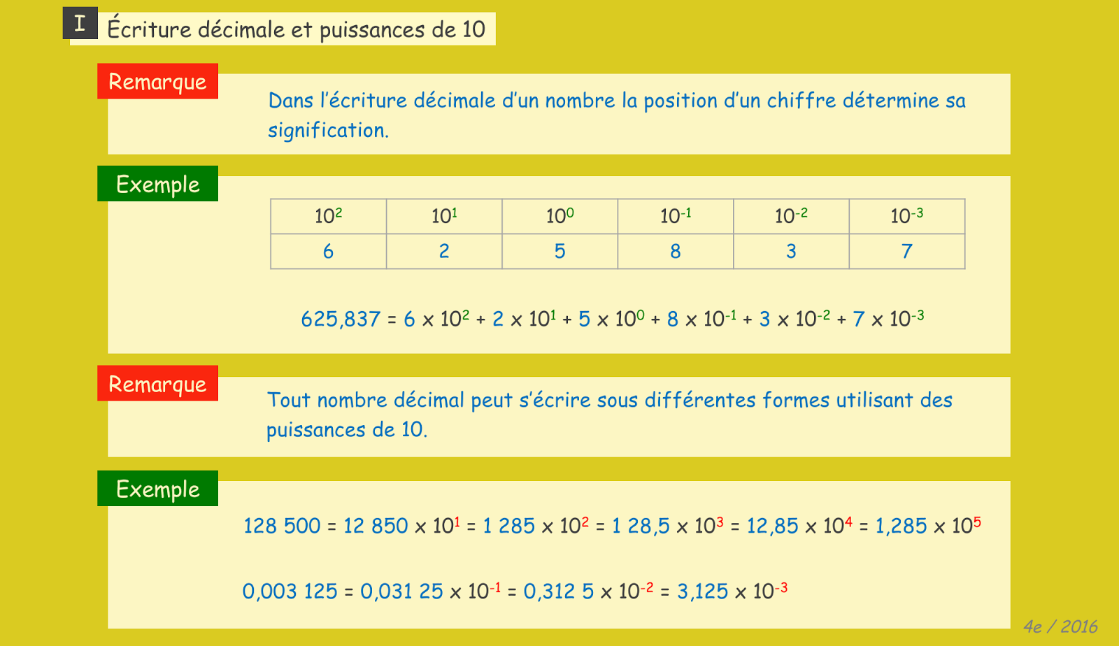 Cours de Maths / 4e 2016: CH 14 - Notation scientifique