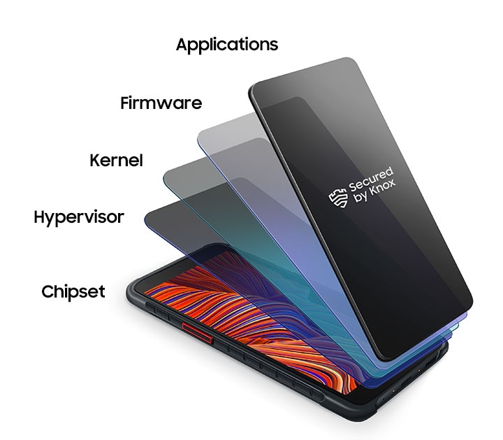 Samsung Galaxy XCover 5 full Specification and Feature 2021। SNews07