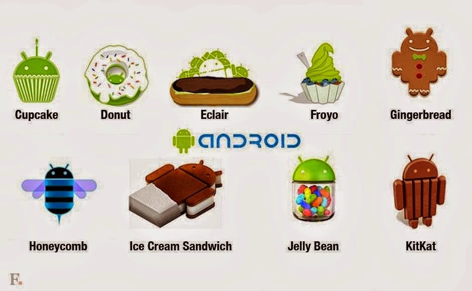 Daftar Nama OS Android Menurut Versi dan Jenis Kelebihan