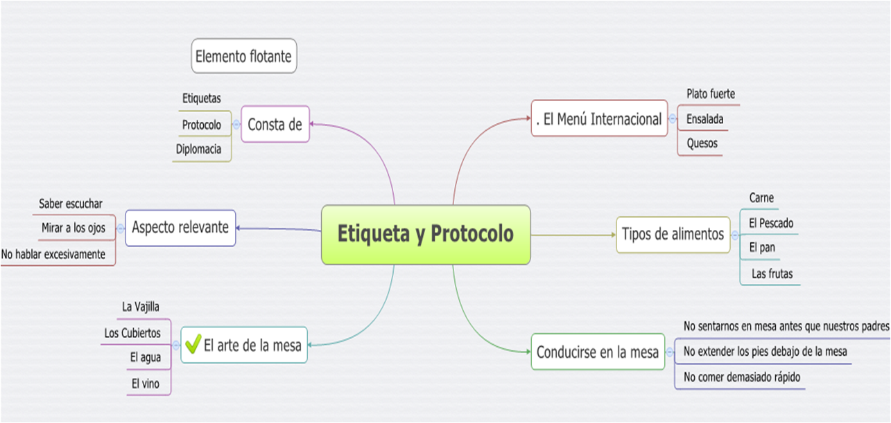 etiqueta y protocolo: Material de Apoyo