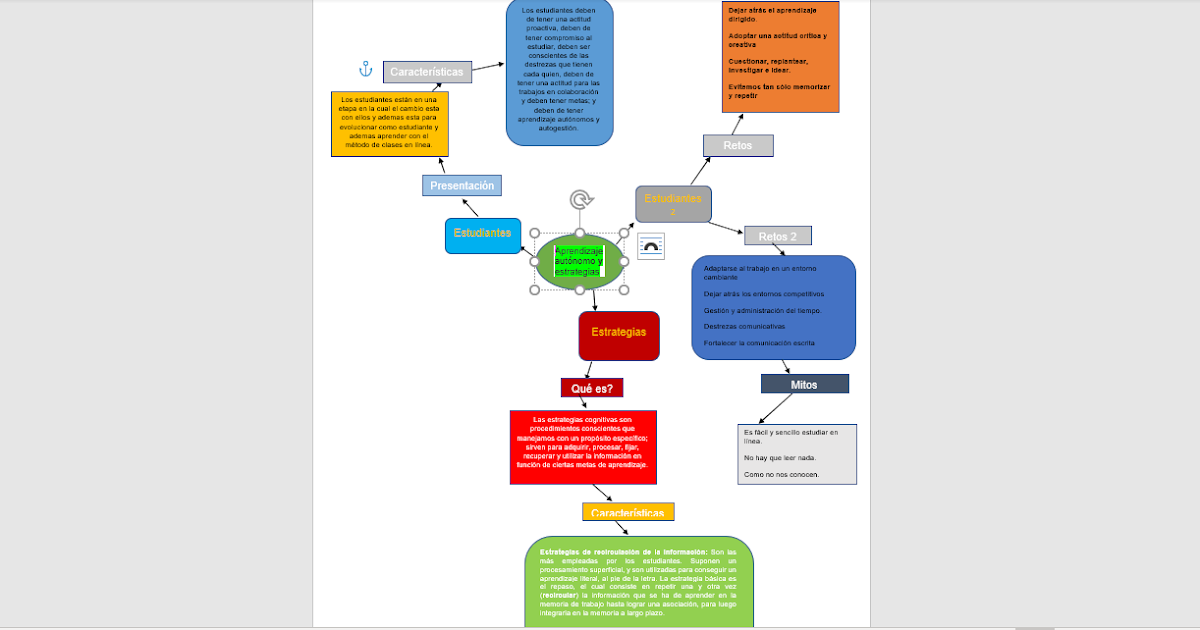 Vlog de Maria Elena Hernández Raygoza