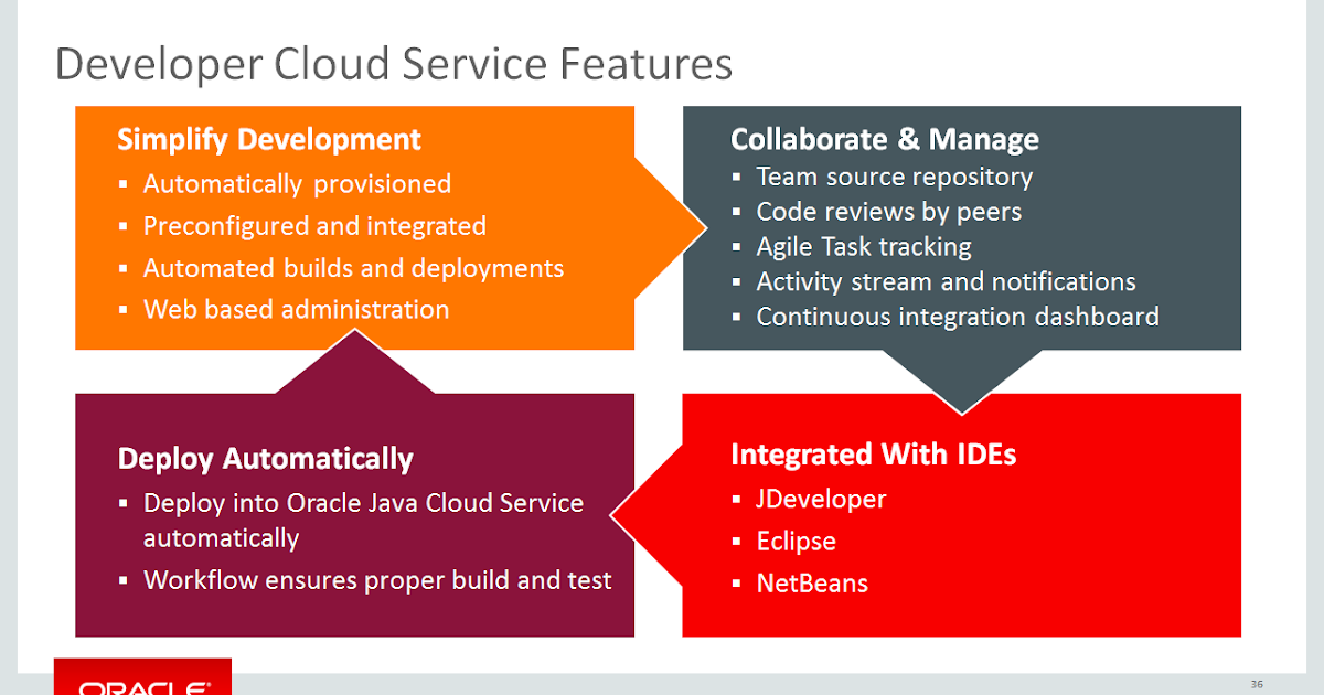 Inside BPM and SOA: OTN Appreciation Day: Establish DevOps with Oracle Developer Cloud Service