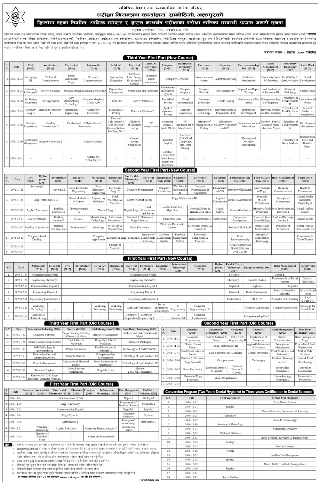 CTEVT Diploma Level Semester system | Dental Hygiene Conversion ...