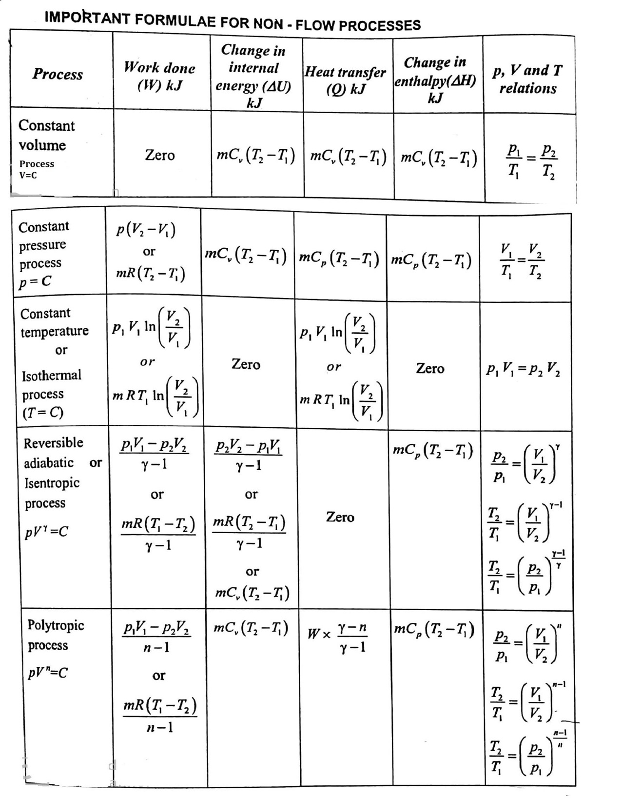 Thermodynamics - Lecture - 7 - Unit _ 1 Study Material