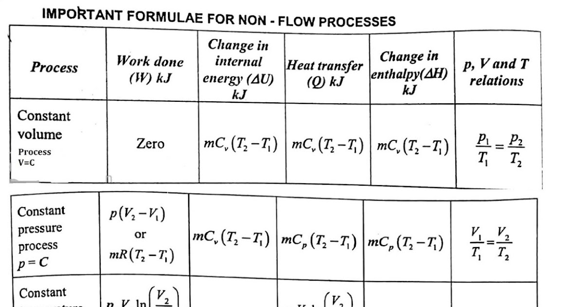 Thermodynamics - Lecture - 7 - Unit _ 1 Study Material