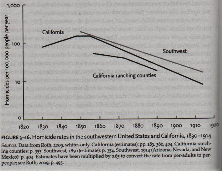 Trembling on the Brink: Crime and Justice in Los Angeles, 1850-1875 ...