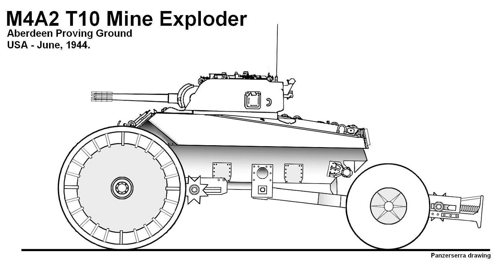 Panzerserra Bunker- Military Scale Models in 1/35 scale: M4A2 (75 ...