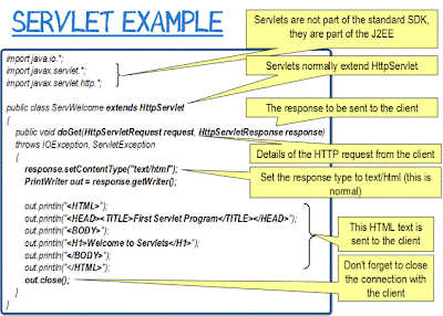 Mohan's ServletsBook: How the typical servlet code look like