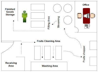 RoselliciousEnterprise: Operations Layout