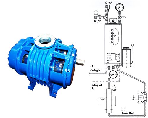 KAY INTERNATIONAL LTD: Pumps, Compressors and Industrial Blowers – the ...