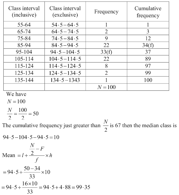 R.D. Sharma Solutions Class 10th: Ch 7 Statistics Exercise 7.4