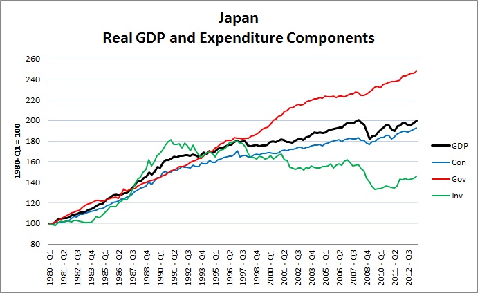 MacroMania: What's up with Japan? (G, evidently)