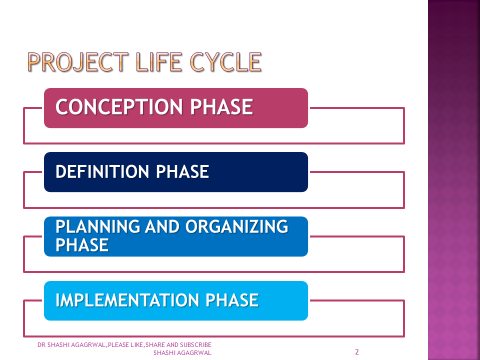 ECONOMICS,COMMERCE AND MANAGEMENT: PROJECT LIFE CYCLE
