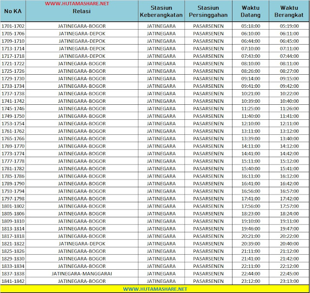 Jadwal Lengkap Kereta Api KRL Commuterline Stasiun Pasar Senen Terbaru 2019 - Hutama Share