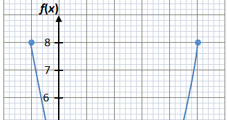 Matematik Tambahan 4 5: Fungsi Kuadratik dan Grafnya
